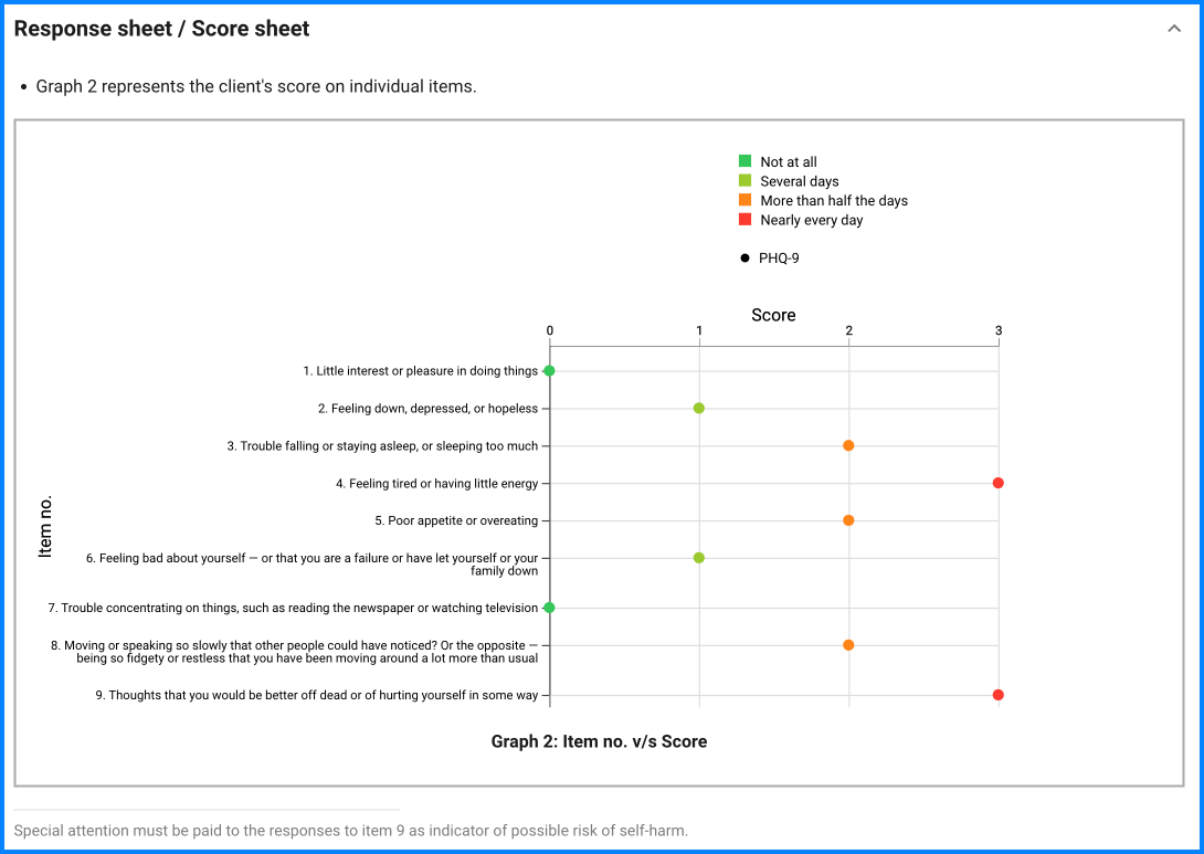 A Therapists Guide To The Phq 9 Patient Health Questionnaire 9 Psypack