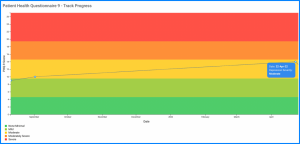 USPSTF Recommendations for Depression and Anxiety Screenings Across All ...