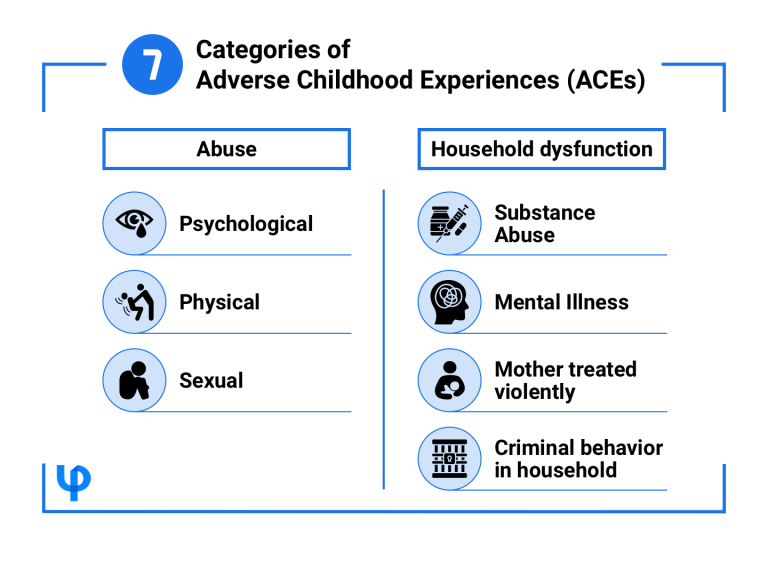 The groundbreaking Adverse Childhood Experiences Study (ACE Study ...