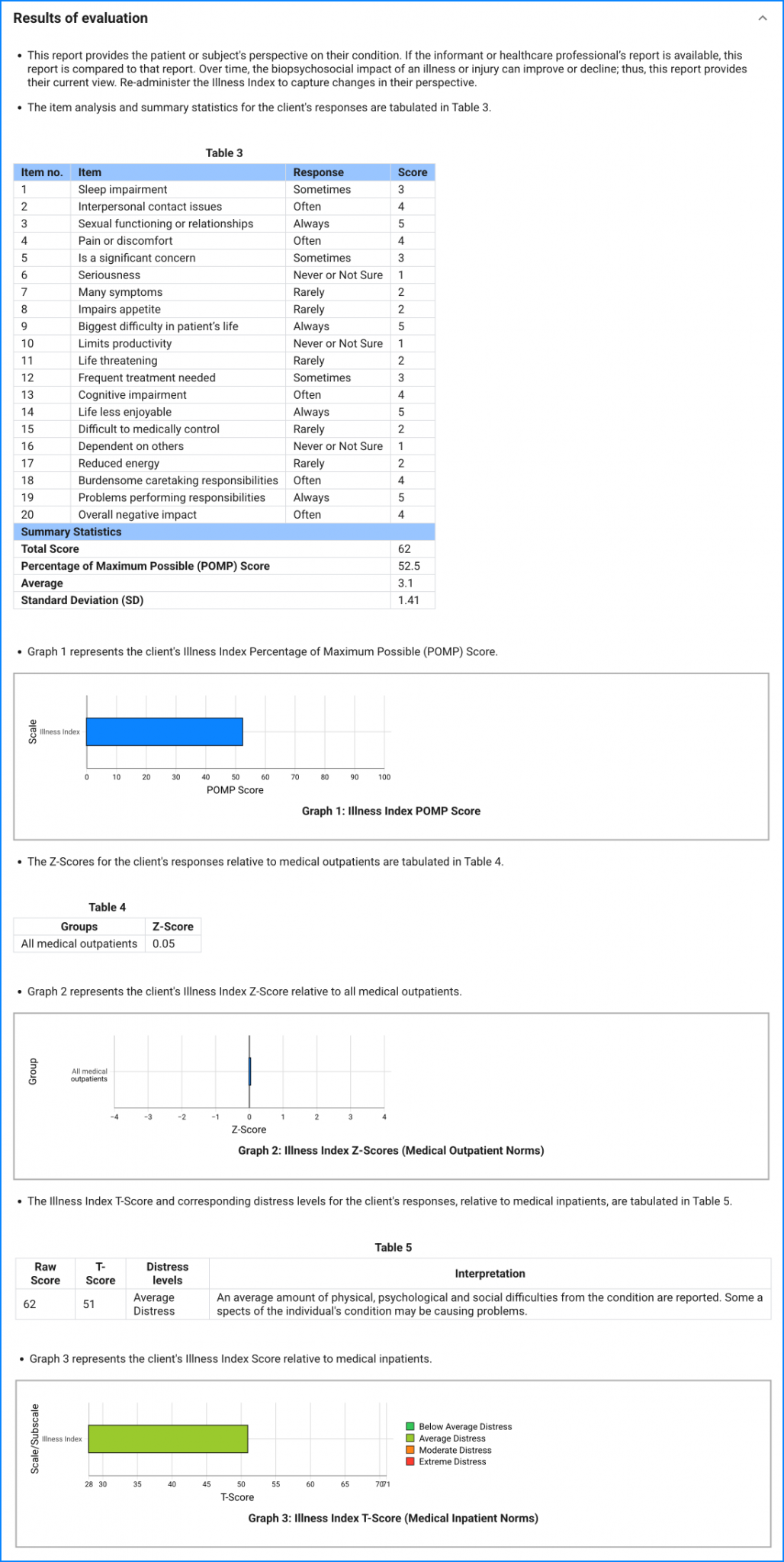 The Illness Index Scales: Measuring Health-Related Quality of Life ...